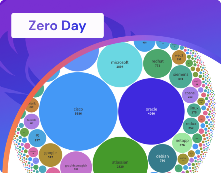 Phoenix Security - What is Exploitability?