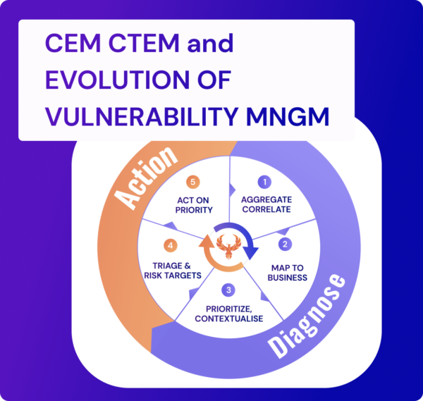 What is CTEM, Continous threat Exposure Managment
